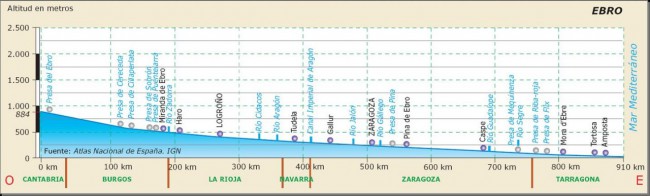 Prácticos :: no espazo e no tempo